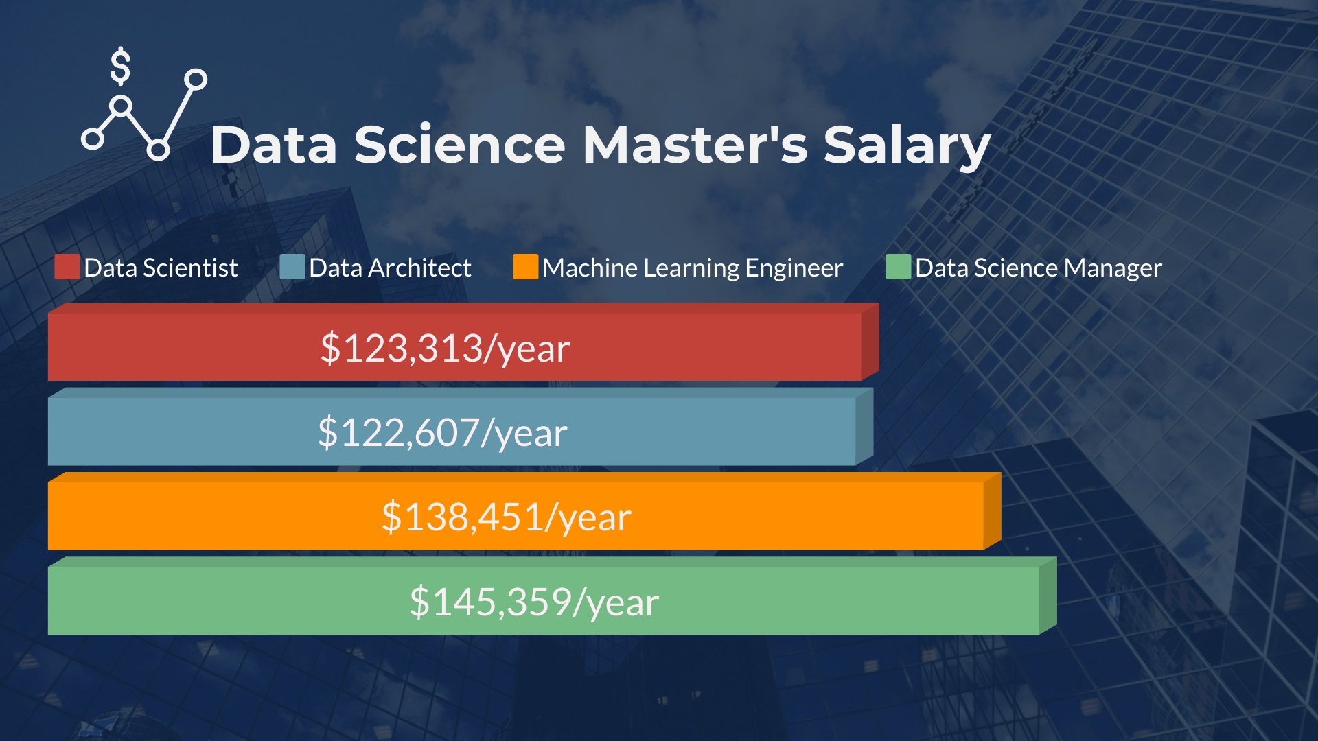 Interview Query Master s In Data Science Salary