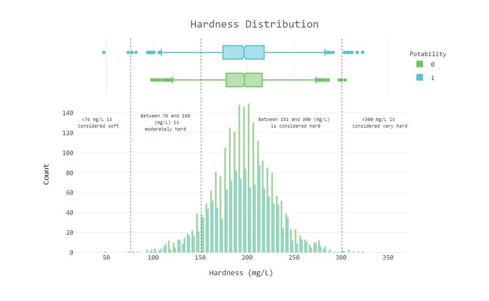 Interview Query 2023 Ultimate Guide 90 Free Datasets For Data Science