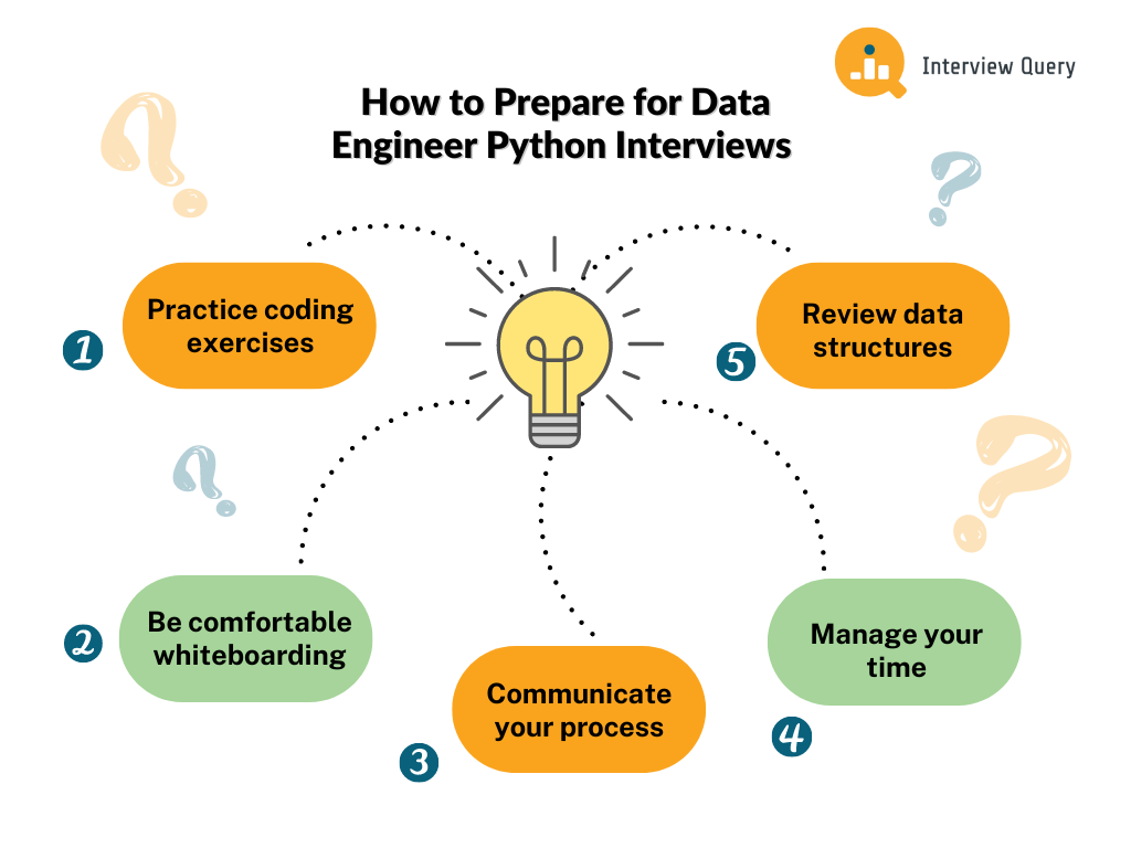 Interview Query Top 25 Data Engineer Python ions 2023 