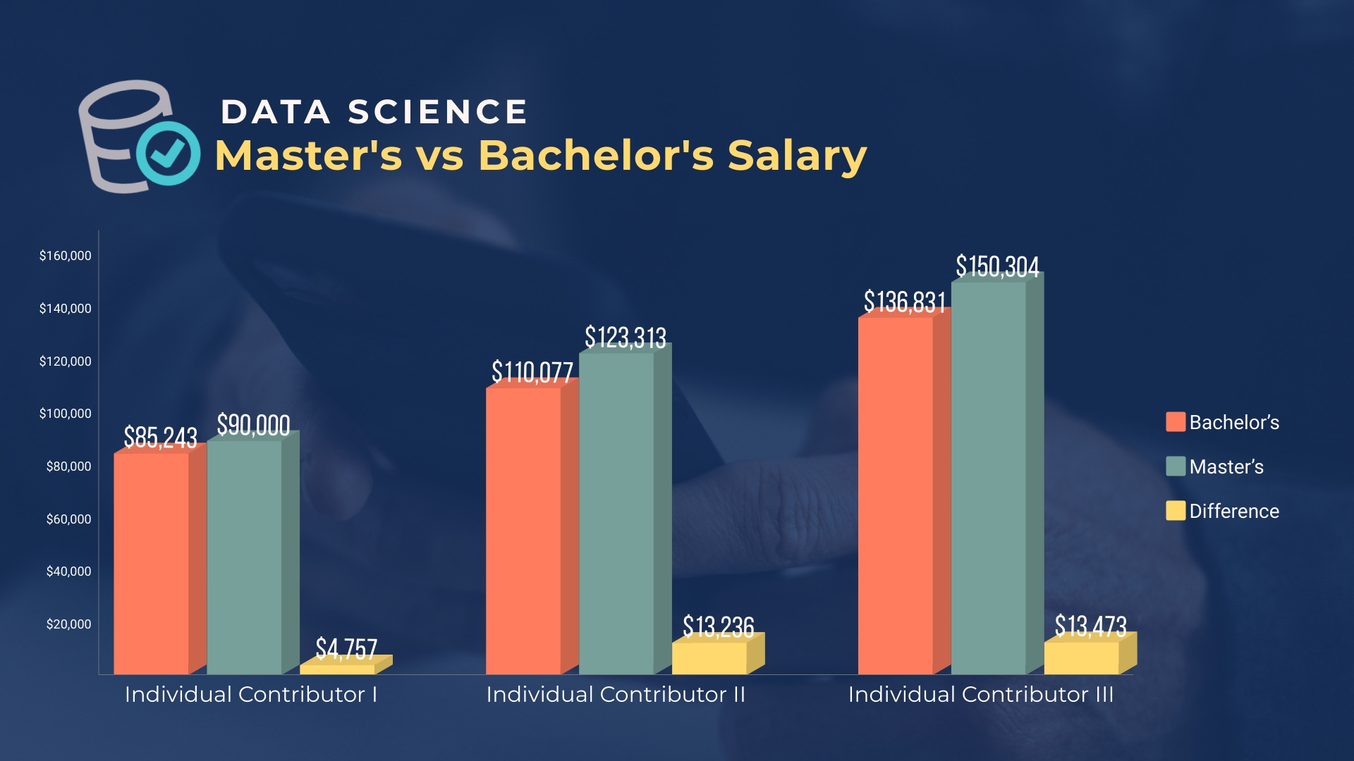 Interview Query Master s In Data Science Salary Updated For 2023 